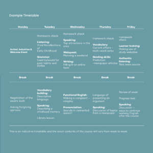General English Course • English courses for adults • LAL Schools : LAL ...